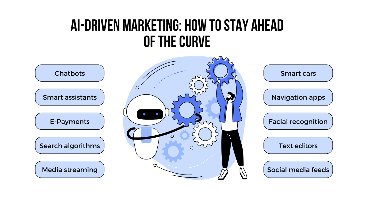 AI-Driven Marketing: How to Stay Ahead of the Curve AI-Driven Marketing: How to Stay Ahead of the Curve