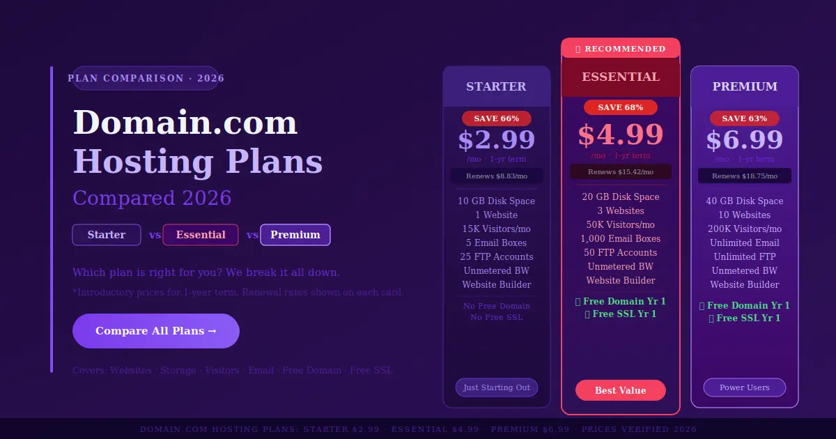 Domain.com Hosting Plans 2026: Which One Is Right for You?